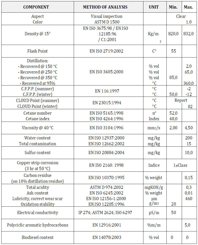 DIESEL GAS OIL Delight Korea